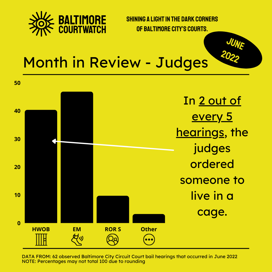Judge Data – Baltimore Courtwatch